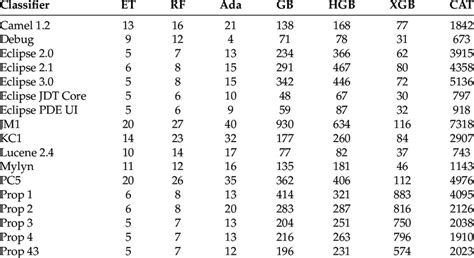 The Computational Cost Of Applying Grid Search Hyperparameter