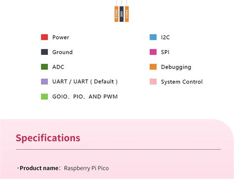 Raspberry Pi Pico Development Board A Low Cost High Performance Microcontroller Board RP