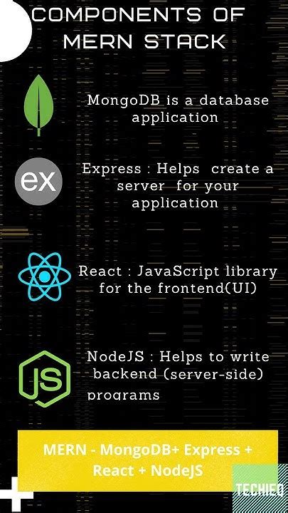 What Is Mern Stack Web Application Development Using Mern Stack