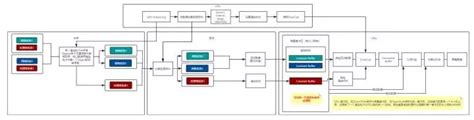 关于静态批处理动态批处理gpu Instancing Srp Batcher的详细剖析 搜狐大视野 搜狐新闻