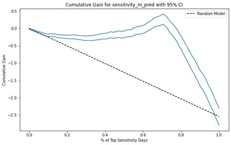 19 Evaluating Causal Models — Causal Inference For The Brave And True