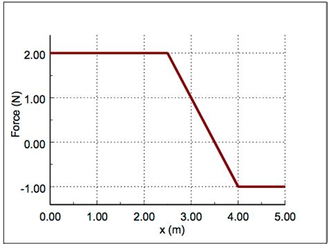 solved calculate the net work done for an object moving from