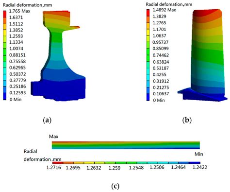 Creep Based Reliability Evaluation Of Turbine Blade Tip Clearance With Novel Neural Network
