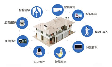 智慧家居图片智慧养老图片大山谷图库