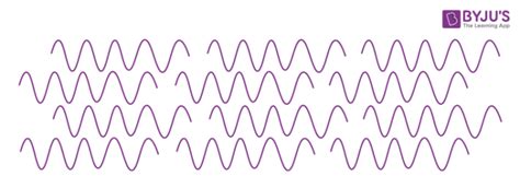 Coherence Meaning Types Coherent Sources Interference