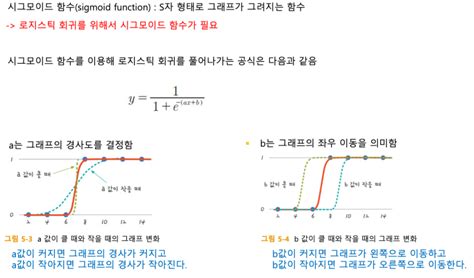 딥 러닝 로지스틱 회귀 시그모이드 함수 네이버 블로그