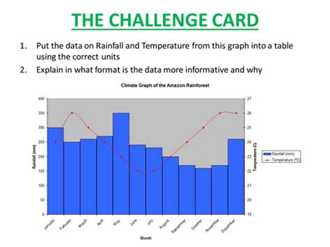 Graph Lesson For Ks3 Teaching Resources
