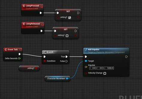 SOLVED Second Player Is Not Functioning The Same As The First Player Blueprint Epic