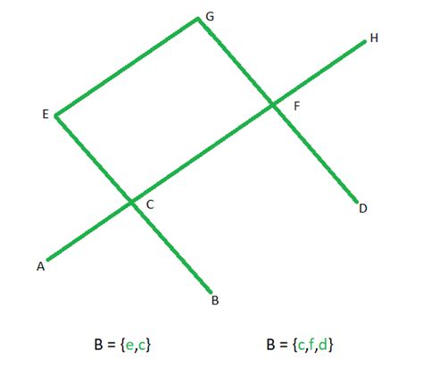 elements of poset maximal element minimal element lower and upper