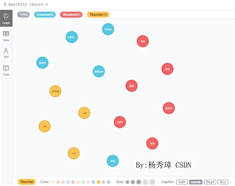 知识图谱构建 二《neo4j基础入门》基础学习之创建图数据库节点及关系杨秀璋的专栏 Csdn博客