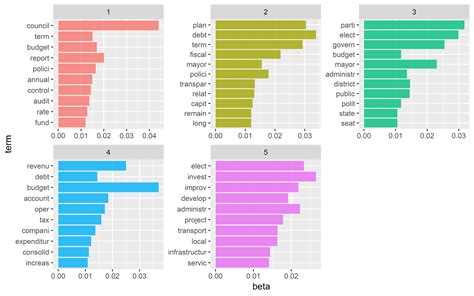 Ordering Of Faceted Stacked Barplot With Ggplot2 R Ggplot2 Images And Photos Finder