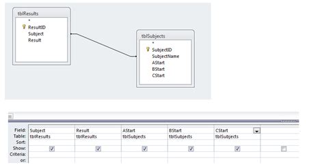 Vba Ms Access Query Function For Adding A Column Based On Existing