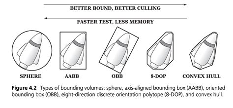 Chapter 2 Bounding Volume Hierarchy Bvh Solar Shading