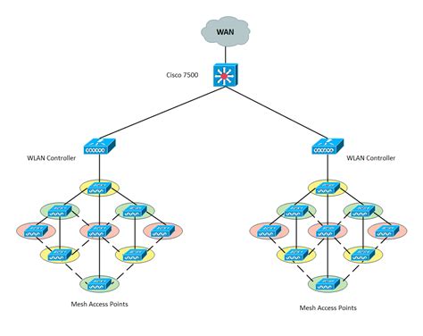 Free Editable Network Topology Examples Templates Edr Vrogue Co