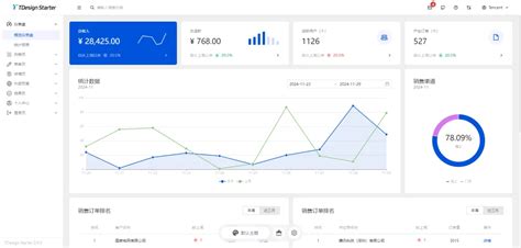 2024年值得推荐的六款 Vue 后台管理系统模板,开源且免费! 51ctocom 2024年值得推荐的六款 Vue 后台管理系统模板,开源且免费! 51ctocom