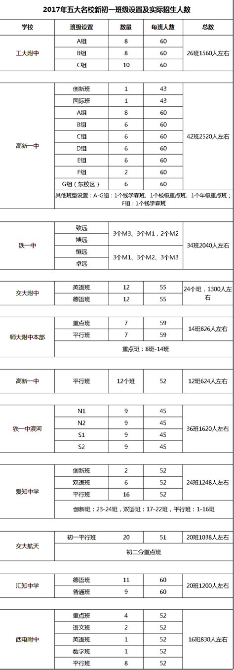 高二分班怎么分的 高二分班是按成绩吗 高二要重新分班吗 第10页 大山谷图库