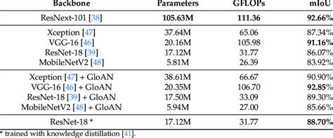 rice lodging segmentation based on deeplabv3 download scientific