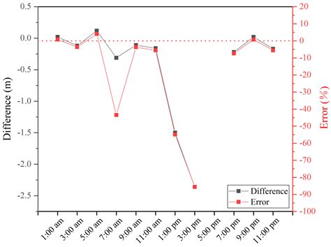 Remote Sensing Free Full Text Using Improved Edge Detection Method To Detect Mining Induced