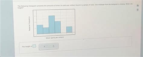 Solved The Following Histogram Presents The Amounts Of