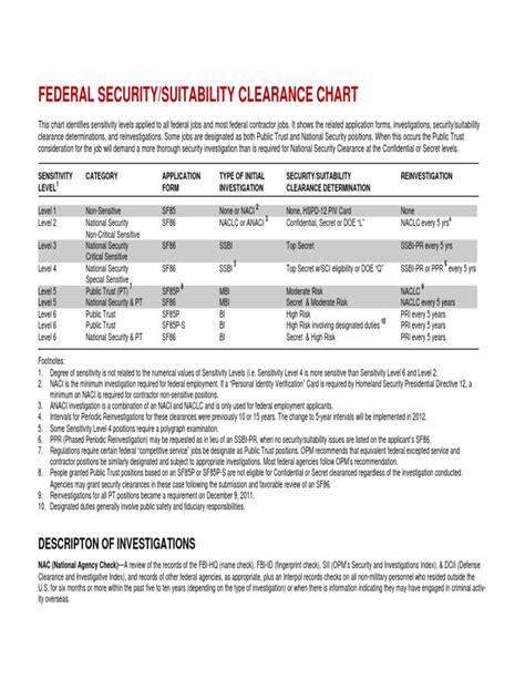 Federal Suitability Security Clearance Chart Pdf Security Clearance