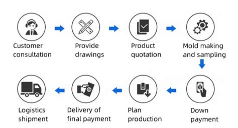 Graphite Electrodesvarious Specifications Of Electrode Joints Buy