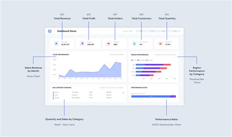 The Complete Guide To Designing Power Bi Reports