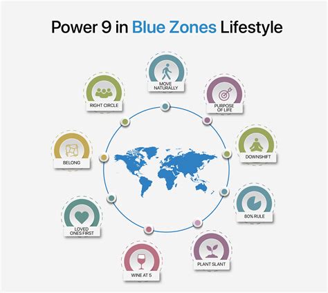 How To Live A Long Life Insights From Blue Zones