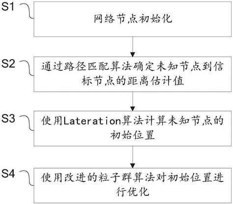 improved dv hop positioning method based on path matching eureka