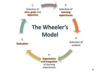 352975228 Wheeler S Cyclic Model Curriculum Pptx