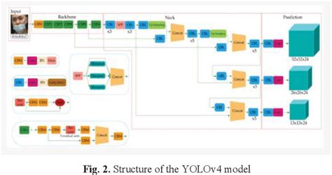 Figure From Signal Synchronization Of Traffic Lights Using