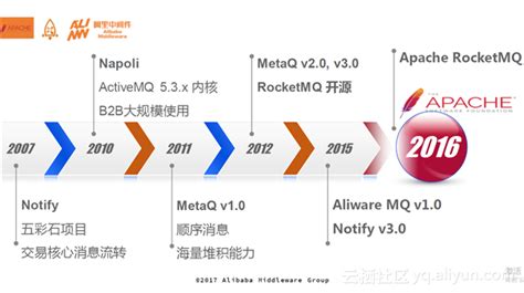 万亿级数据洪峰下的分布式消息引擎 龙果博客 It技术文章 龙果学院博客