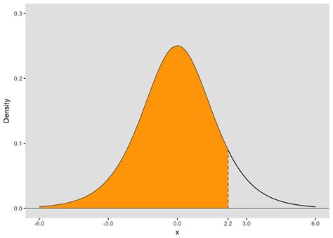 A Hidden Process Behind Binary Or Other Categorical Outcomes R Bloggers