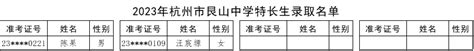 关于公布2023年杭州市区各类高中学校特长生录取名单的公告