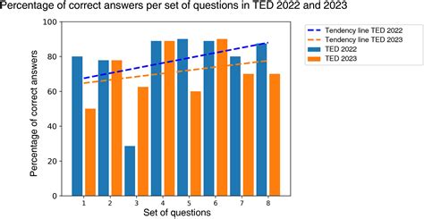 Chatgpt Performance Of Artificial Intelligence In The Dermatology