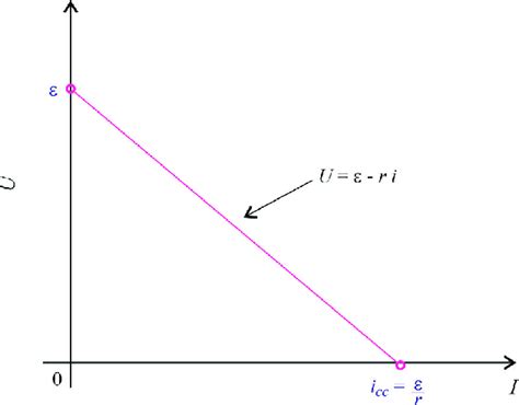 Curva Característica De Um Gerador Download Scientific Diagram