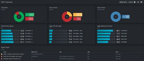 Root Cause Perspective — Noc Operator Dashboard — Squaredup Ds Root Cause Perspective — Noc Operator Dashboard — Squaredup Ds