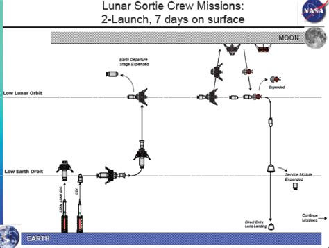 Design Reference Mission Nasa