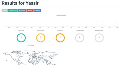 Submitted Data Tracking Issue 2540 Gophish Gophish GitHub
