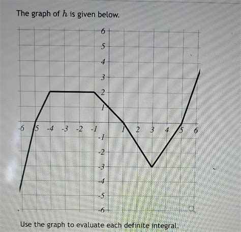Solved The Graph Of H Is Given Below Use The Graph To Chegg Com