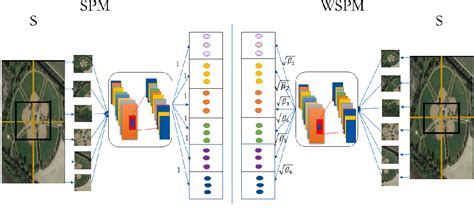 Figure From Weighted Spatial Pyramid Matching Collaborative Representation For Remote Sensing