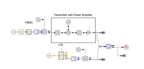 Coexistence Of 5g Candidate Waveforms With 3g 4g And Pan Waveforms Part 2 5g Technology World
