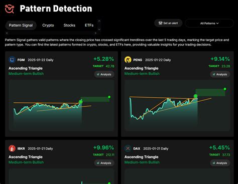 How To Use Intellectia Ais Pattern Detection Feature