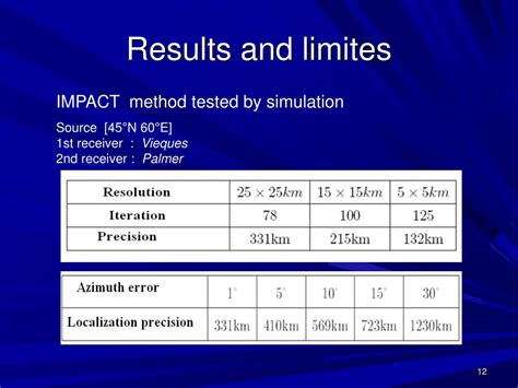 Ppt Lightning Detection And Localization Using Extended Kalman Filter Powerpoint Presentation