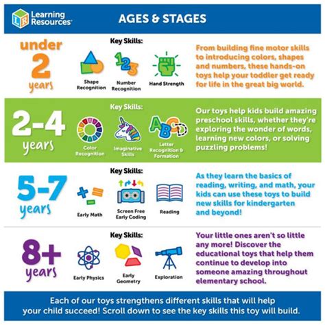 Learning Resources Super Sorting Pie By Learning Resources Barnes