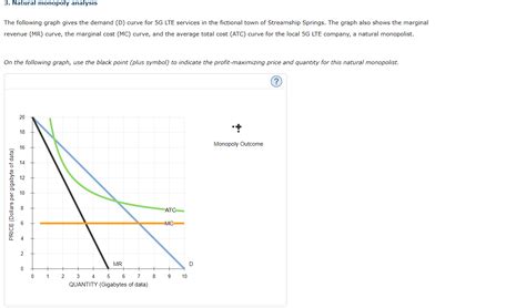 Solved The Following Graph Gives The Demand D Curve For 5g
