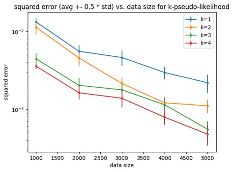 sequencematch imitation learning for autoregressive sequence modelling