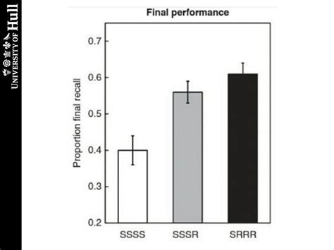Spaced Learning And Retrieval Practice For Robust Learning Ppt Download