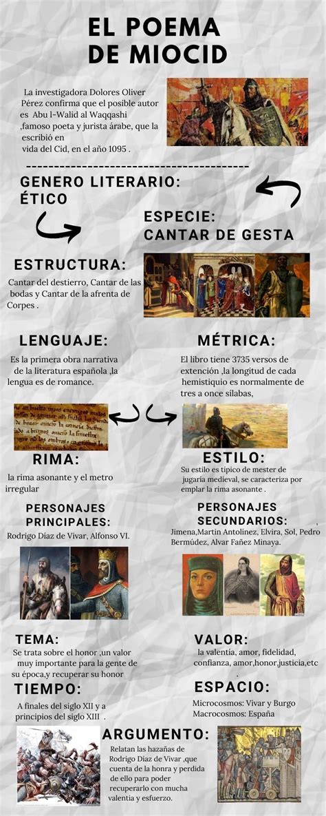 Infograf A De Mio Cid En Ense Anza De La Literatura Generos