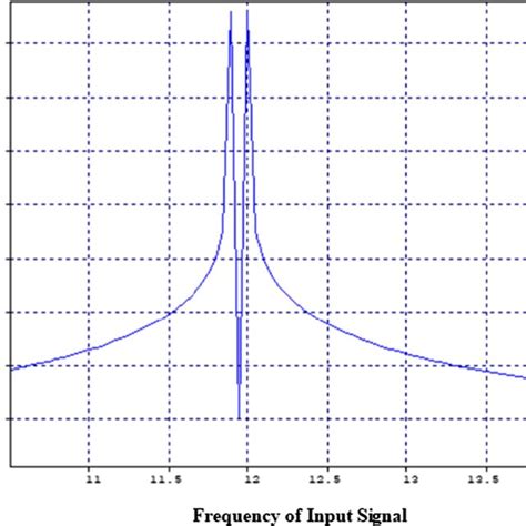the electrical representation of applied input signals at 11 9 and