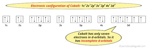 Cobalt Co Periodic Table Element Information And More